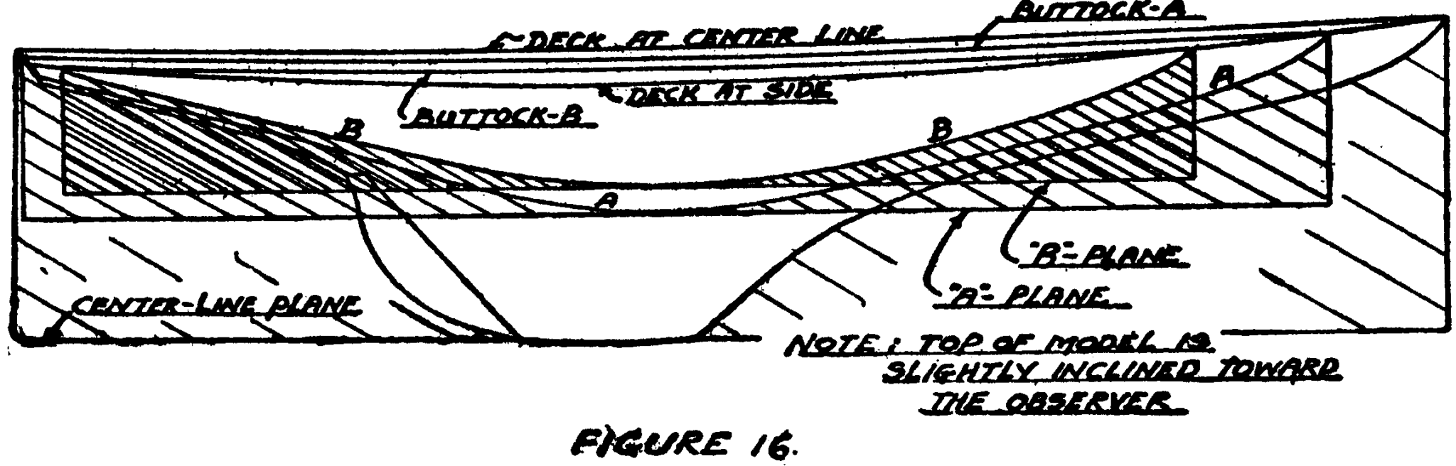 Traditional Model Yacht Design – US VMYG