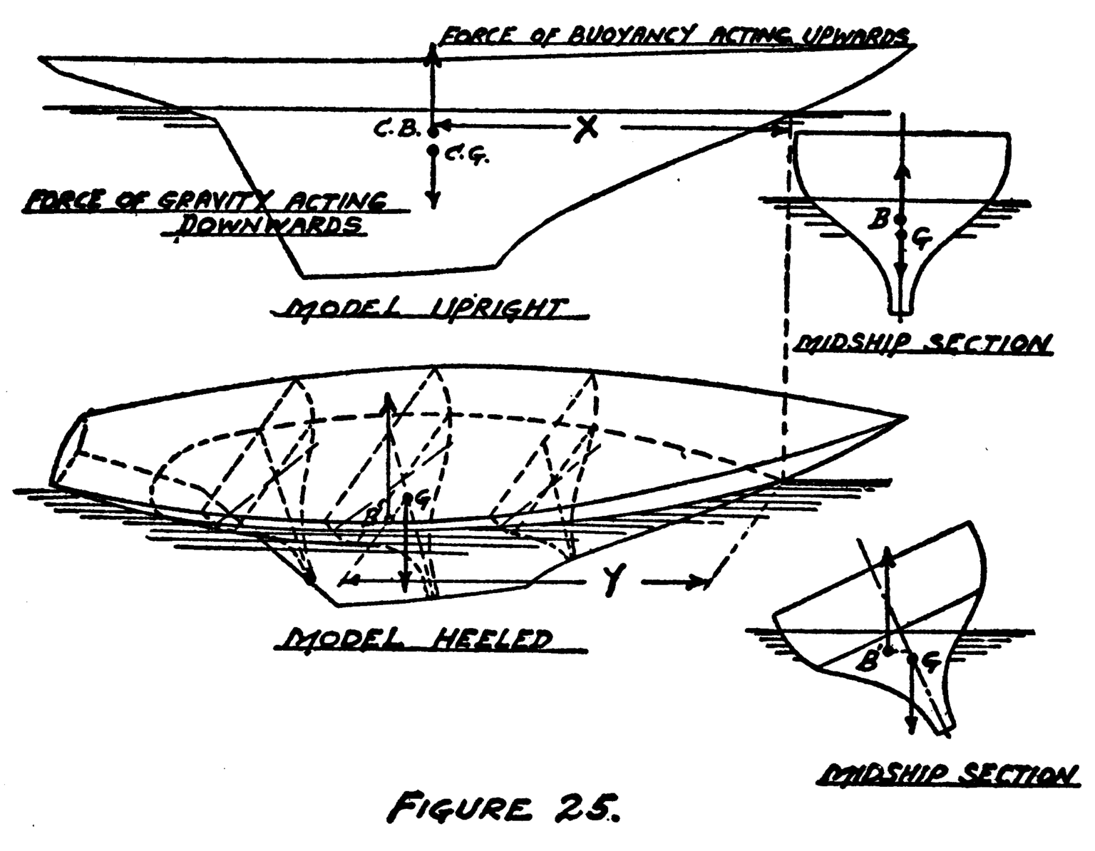 Traditional Model Yacht Design – US VMYG